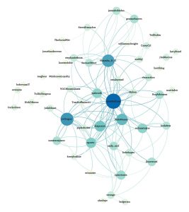 Big Data and Customer Experience - Top 100 Influencers