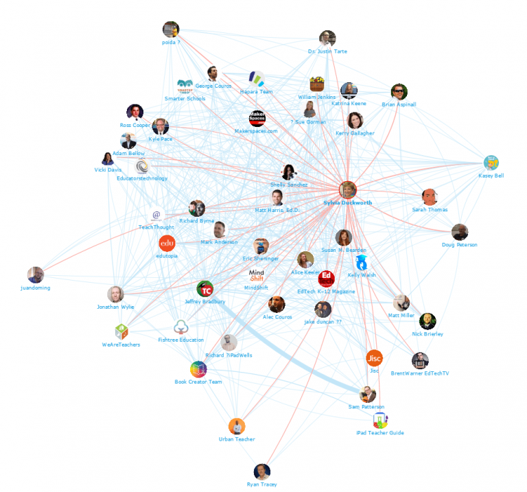 Edtech and Elearning: Top 100 Influencers and Brands