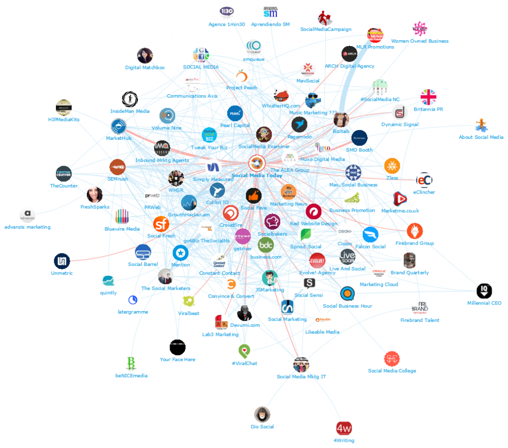 Social Media Marketing: Top 100 Influencers and Brands - onalytica