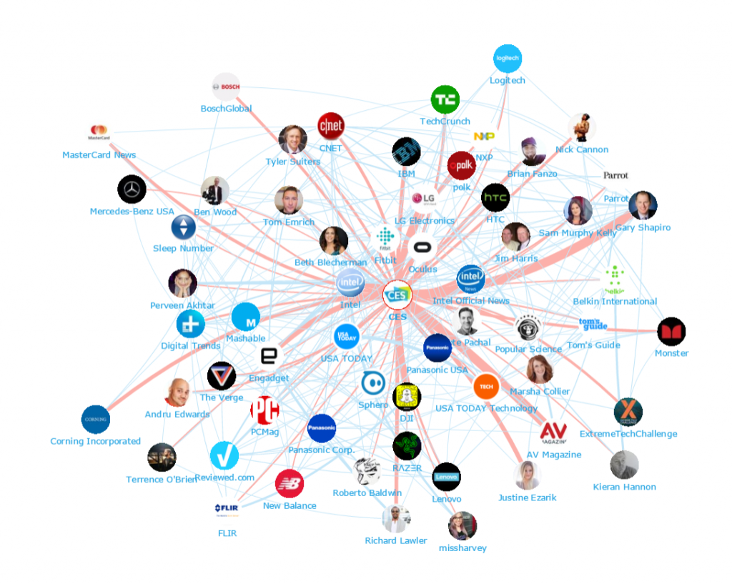 CES 2016: Top 100 Influencers and Brands