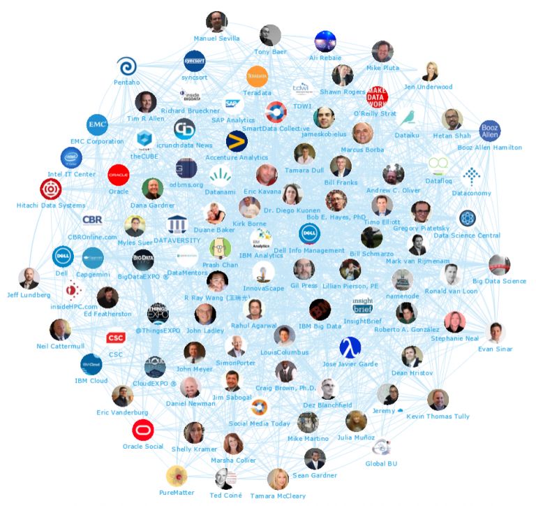 Big Data 2016: Top 100 Influencers and Brands