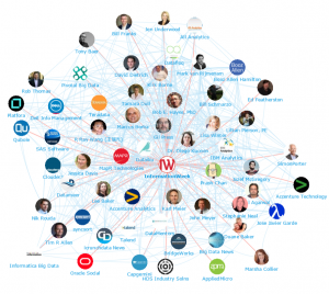 Big Data 2016: Top 100 Influencers and Brands