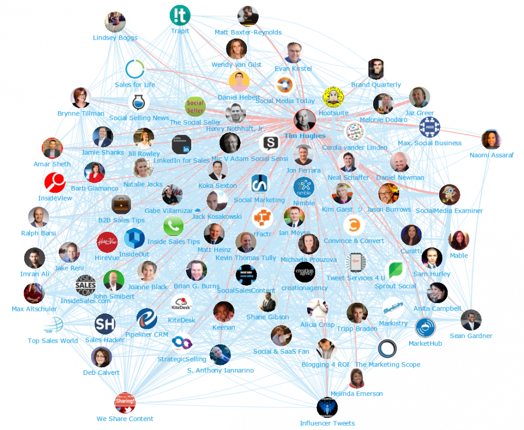 Social Selling 2016: Top 100 Influencers and Brands