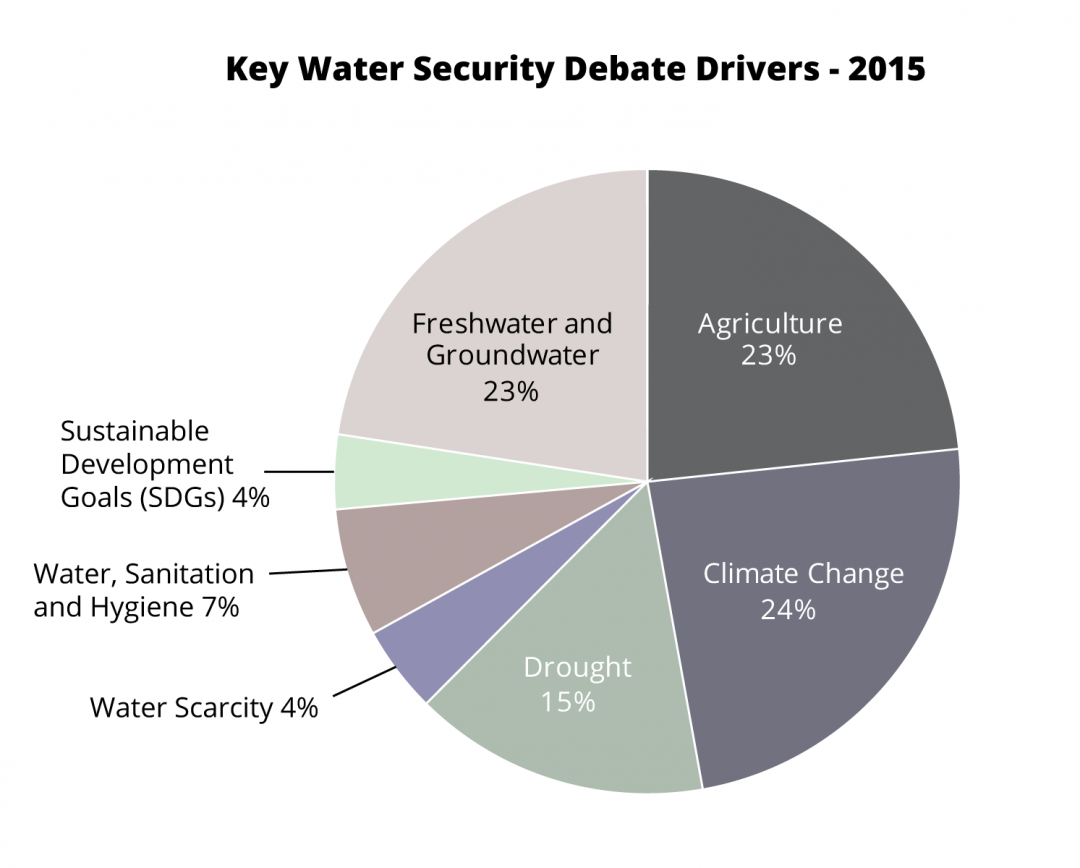 Water Security Influencers: Top Individuals and Brands