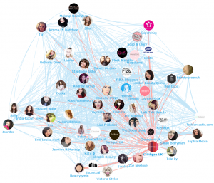 Beauty Bloggers: Top 100 Influencers and Brands