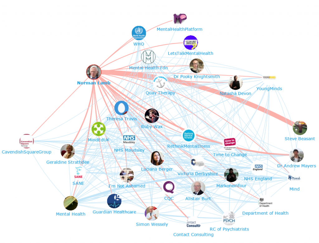 Mental Health: Top 100 Influencers and Brands