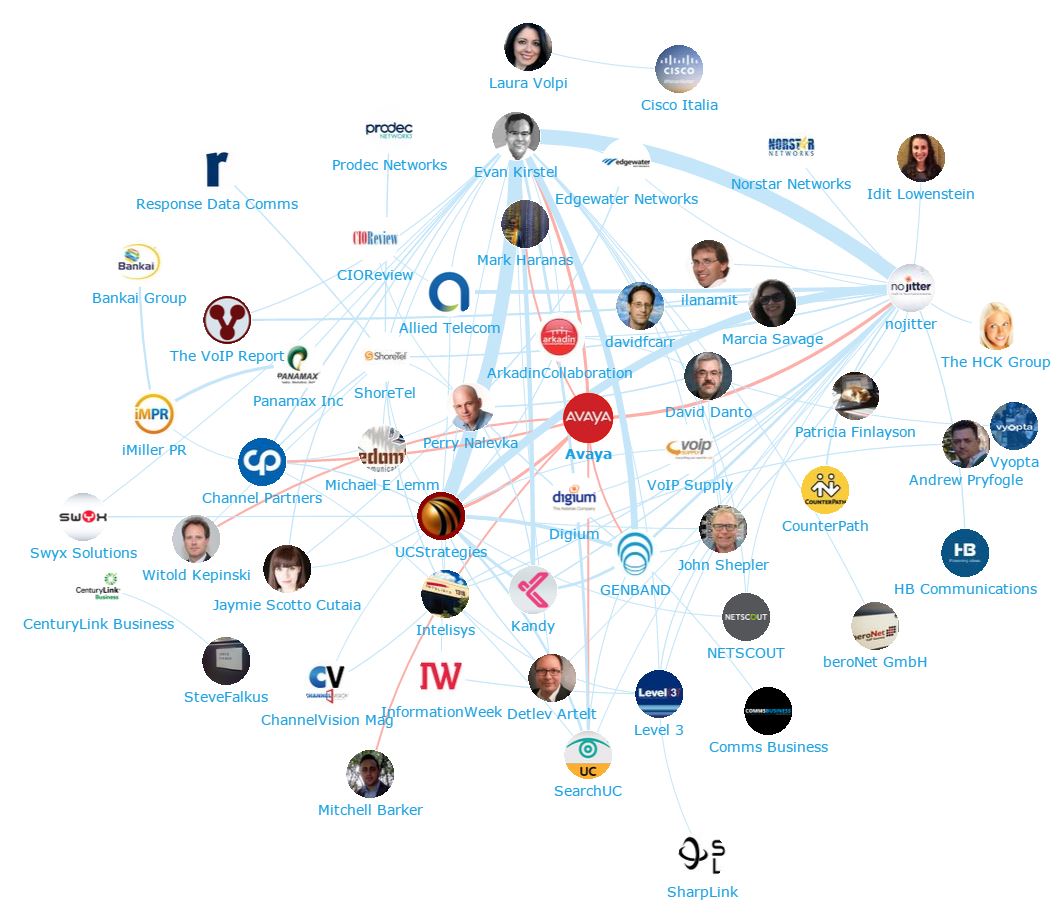Unified Communications: Top 100 Influencers and Brands