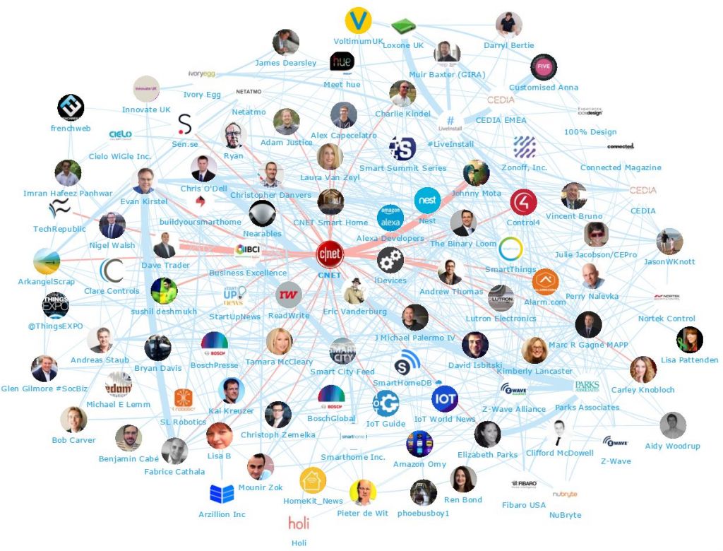 Connected Home: Top 100 Influencers and Brands
