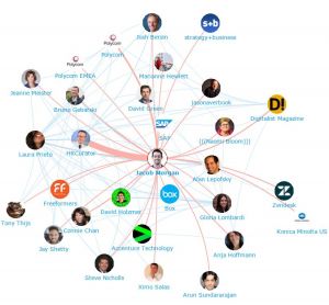 Future of Work: Top 100 Influencers and Brands