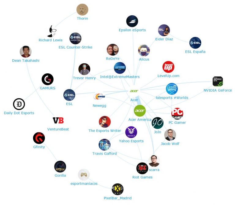 The Brands eSports Influencers Have Been Talking About