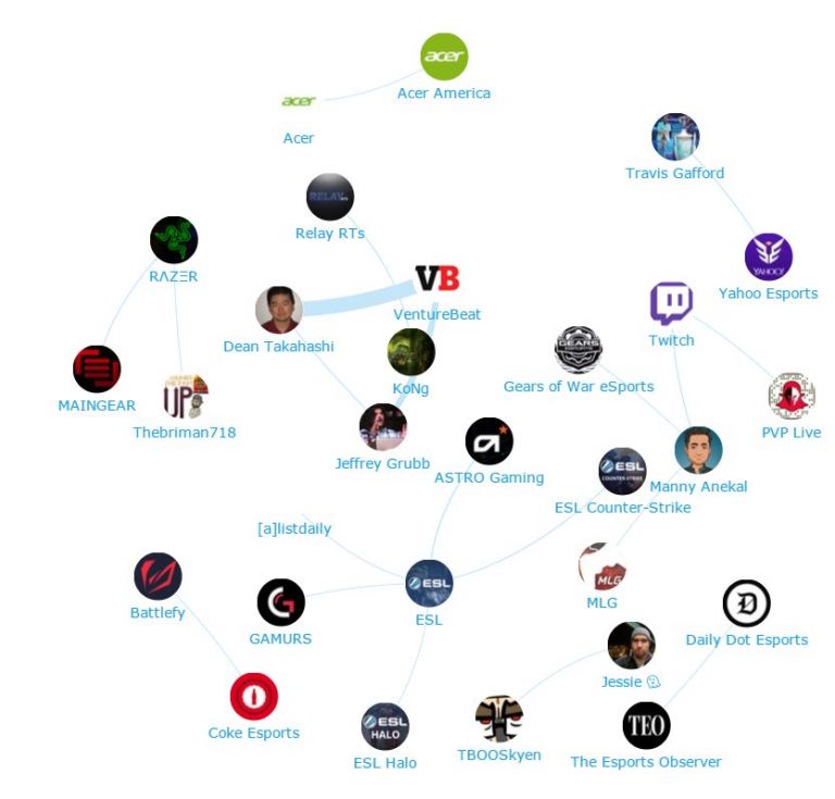 The Brands eSports Influencers Have Been Talking About