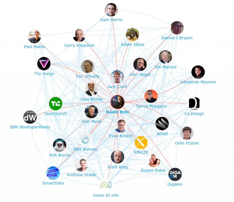 Artificial Intelligence: Top 100 Influencers, Brands and Publications 2017