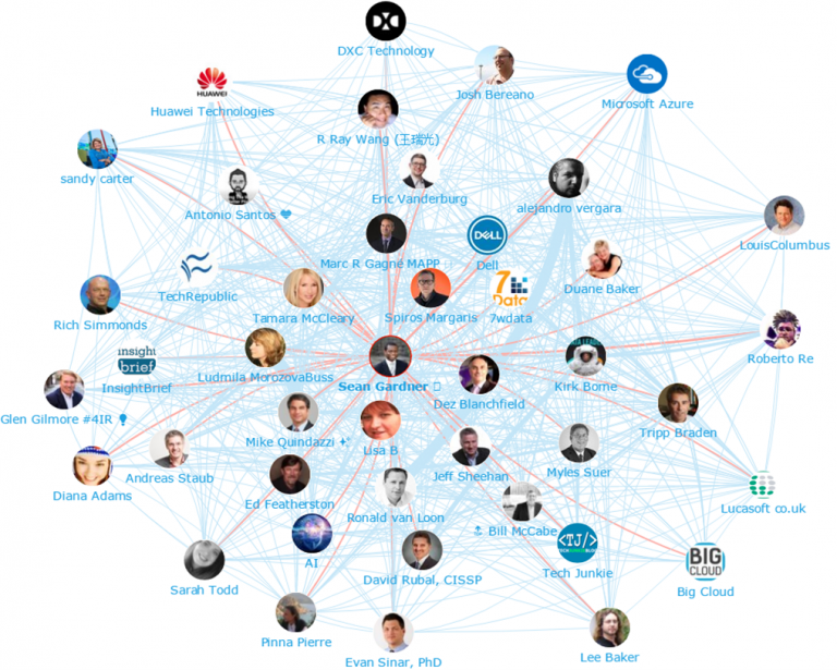 Big Data 2017: Top 100 Influencers and Brands