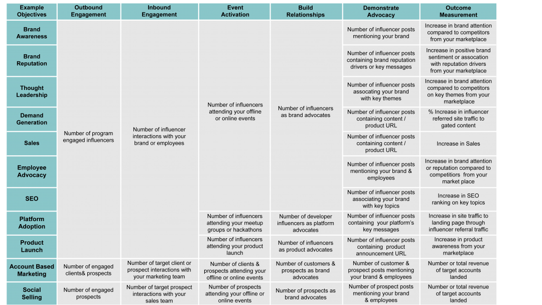 Definitive Practical Guide to Influencer Relationship Management