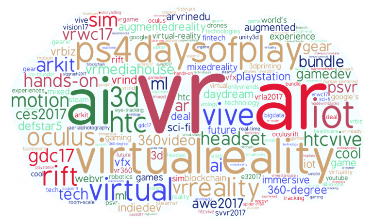Virtual Reality 2017: Top 100 Influencers, Brands and Publications