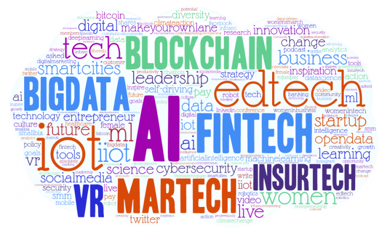 Women In Tech: Hot Topics and Top Influencers