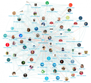 Tackling Plastic Pollution: Top 100 Influencers, Brands and Publications