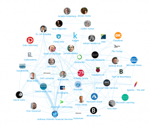 Data Science: Top 100 Influencers, Brands and Publications