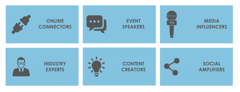 How to Help Your Employees Become Influencers - Onalytica