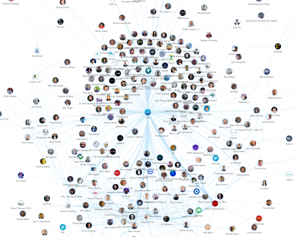 Digital Innovation Within the US Banking Influencer Community - Onalytica