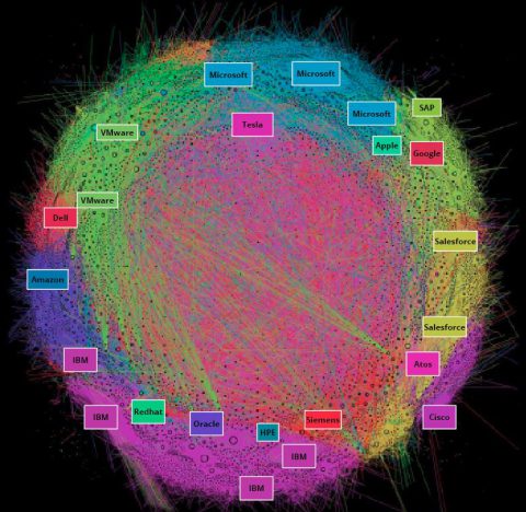 Part 2 of 2: A Global Study into Tech Employees' Online Presence ...